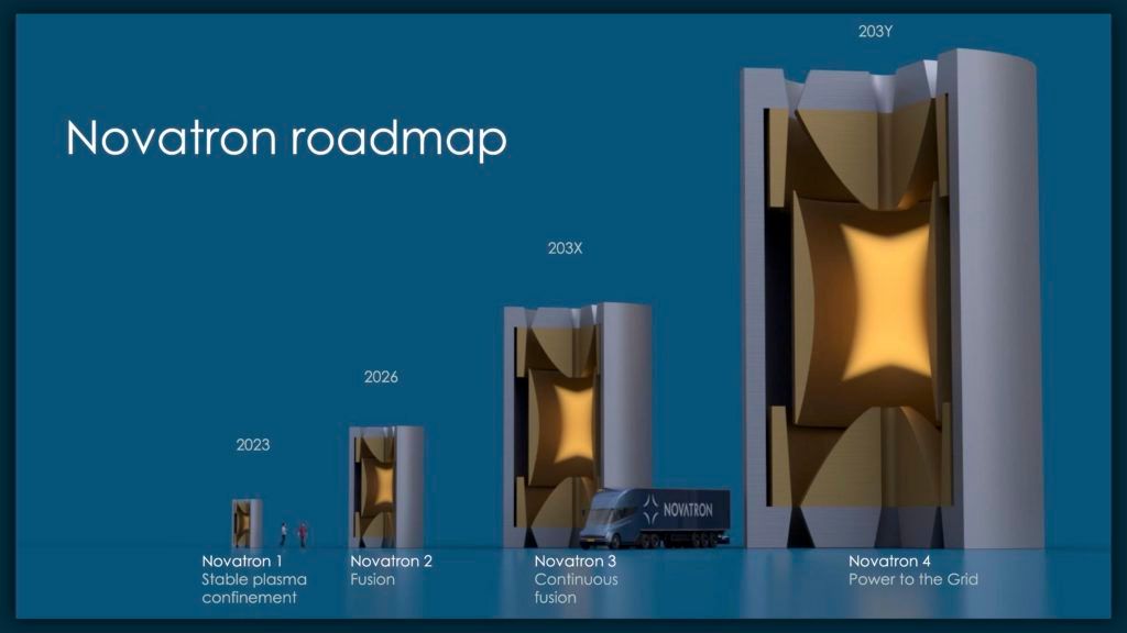 Svenska Novatron kan ha löst framtidens globala energi – så ska de ...